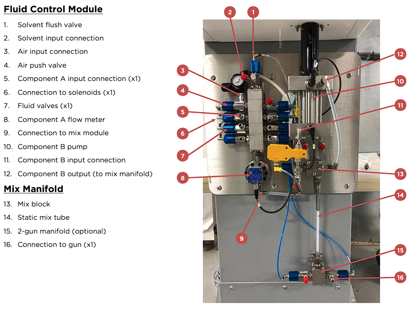 Solvent Meter Kit - Ransburg IntelliFlow RM2