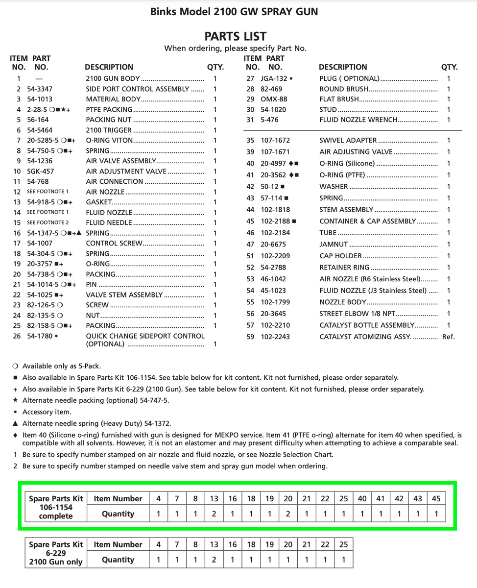 Complete Spare Parts Kit, Binks Model 2100 GW Plural Component Spray G