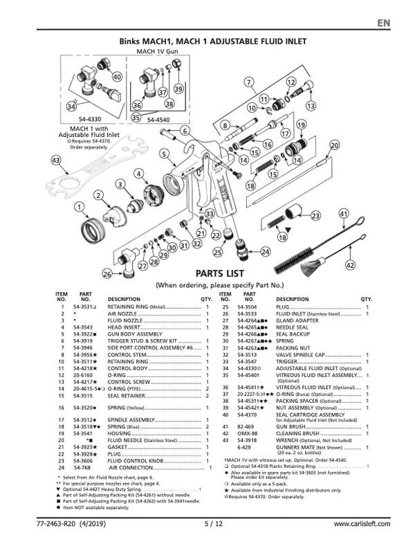 Binks Mach 1 Packing Kit with Needle
