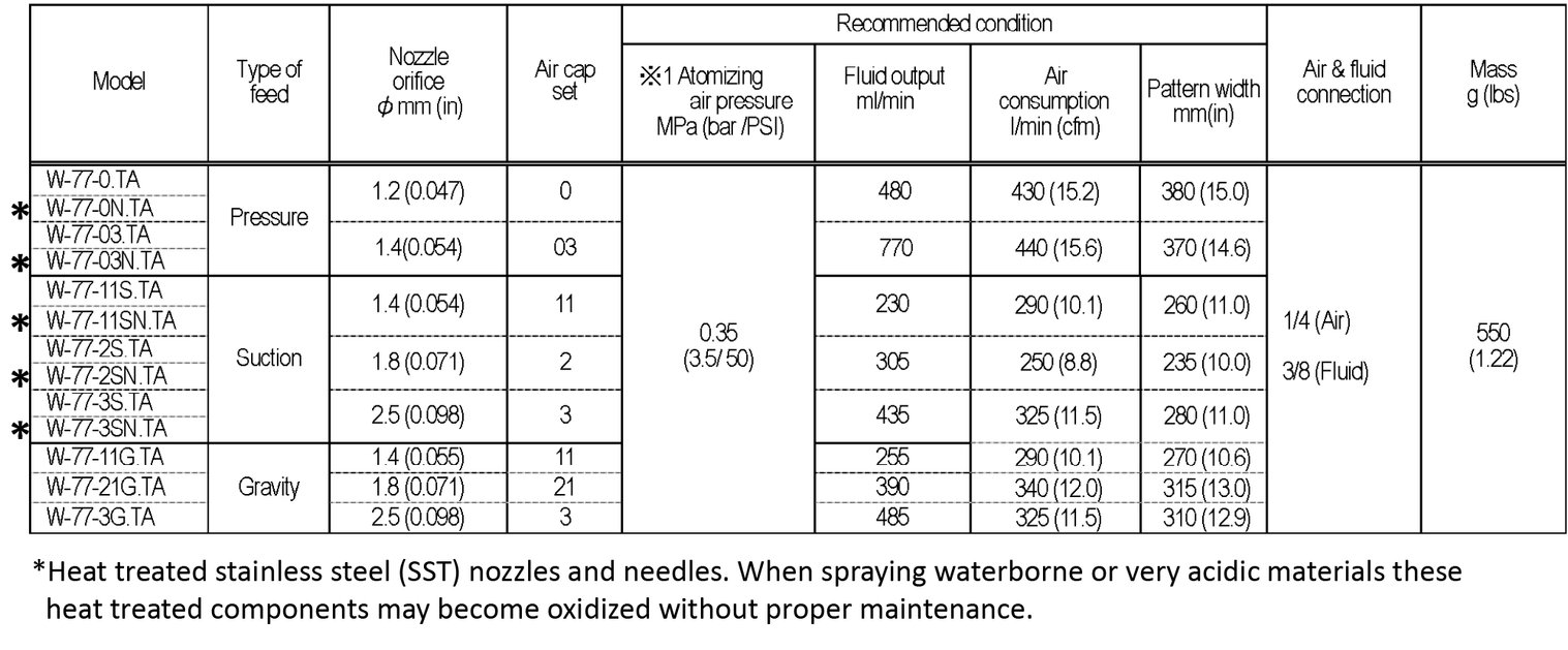 Anest Iwata W-77 Spray Gun