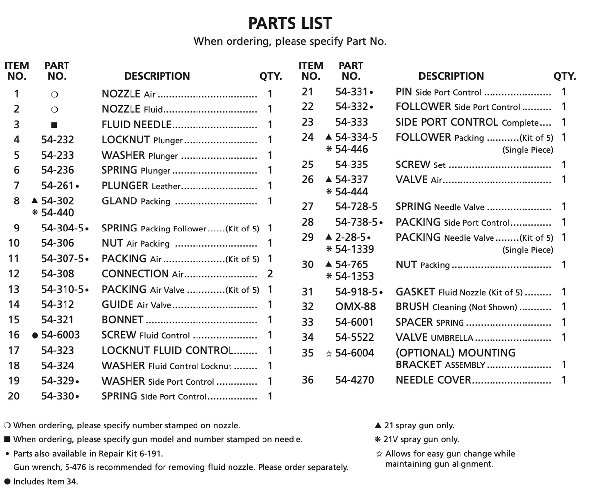 Binks Model 21V Automatic Gun Needle Valve Packing