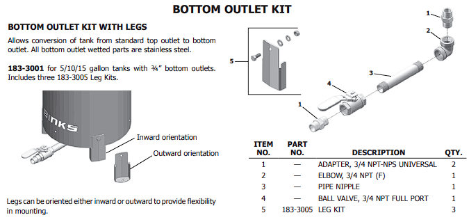 Binks Bottom Outlet Kit