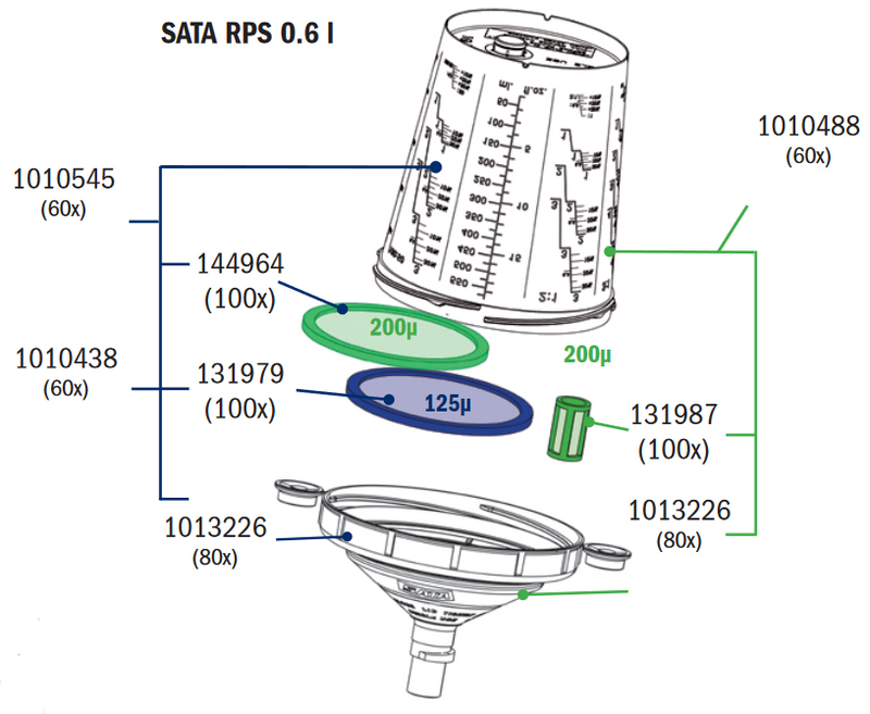 SATA RPS Multi-Purpose Cups